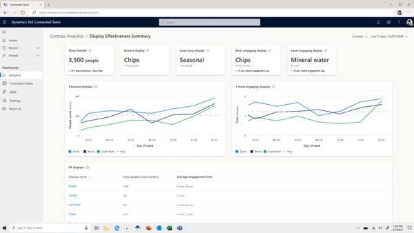 Microsoft Dynamics 365 Connected Spaces - Інтелектуальні простори для ...